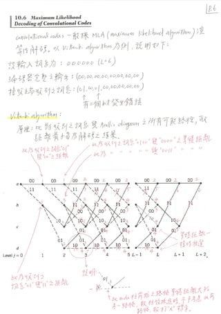 Convolution_code.pdf