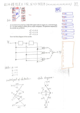 Convolution_code.pdf