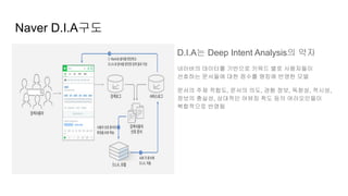 검색엔진에 적용된 딥러닝 모델 방법론 | PPT