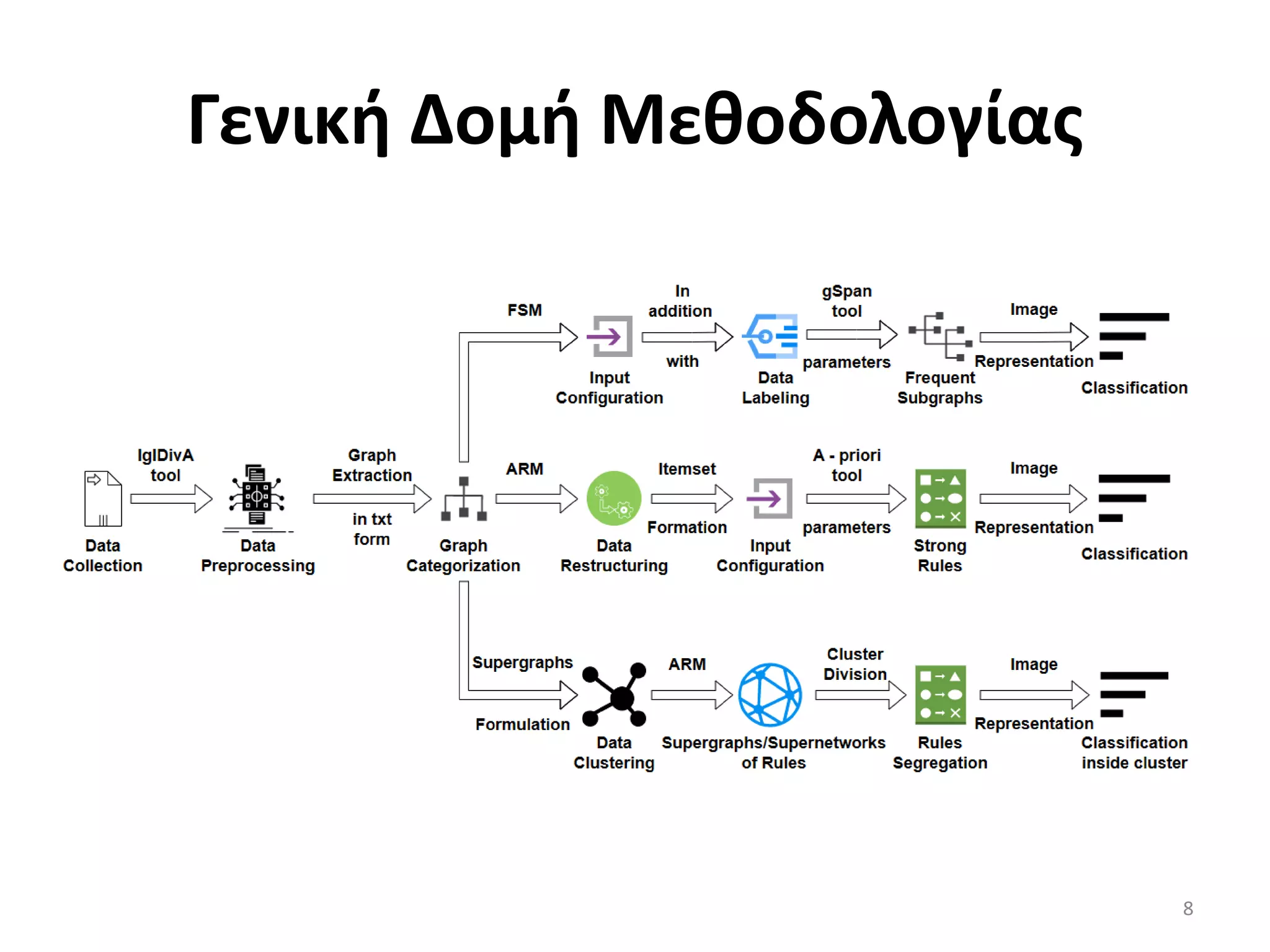 Ένα Πλαίσιο Εξόρυξης Γράφων για την Εκτίμηση της Εξέλιξης Ακολουθιών ...