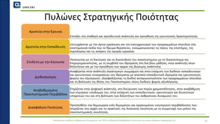 Στρατηγική, Στοχοθεσία και Πολιτική Ποιότητας.pdf
