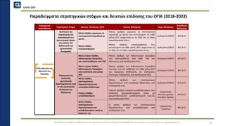 Στρατηγική, Στοχοθεσία και Πολιτική Ποιότητας.pdf