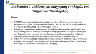 Διάθεση και διαχείριση ανθρώπινων και οικονομικών πόρων.pdf