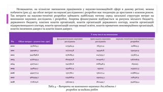Аналітика інтелектуального капіталу.pptx