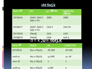 क्र्षि विभाग .pptx