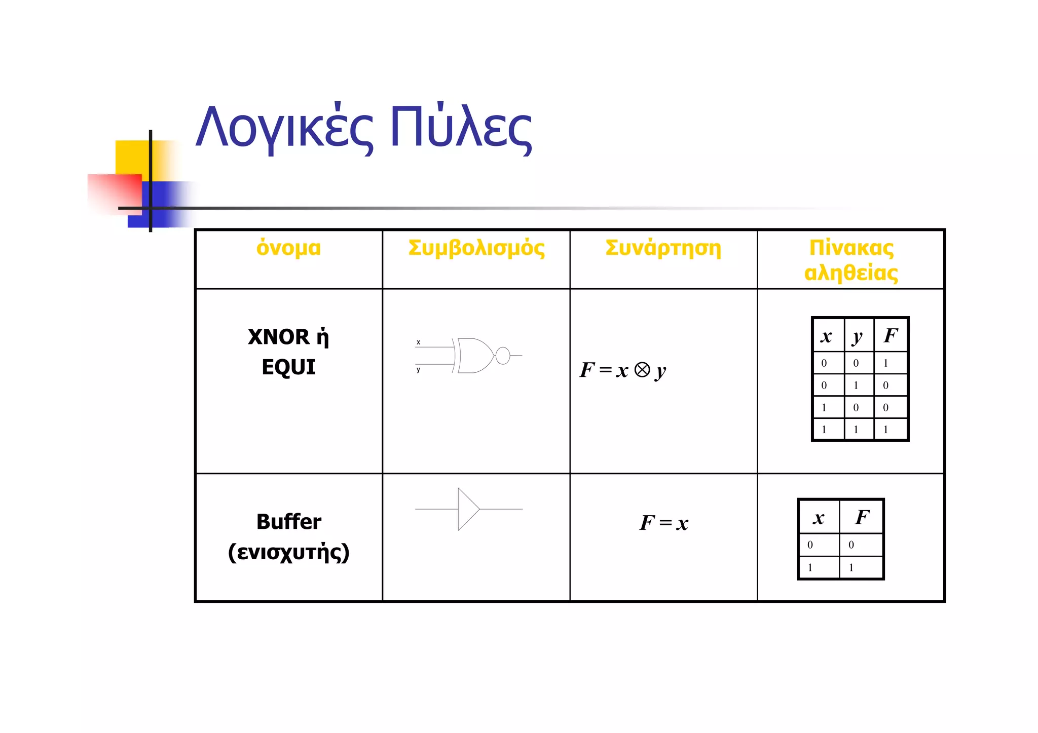 Λογικά Κυκλώματα - Ασκήσεις | PDF