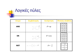 Λογικά Κυκλώματα - Ασκήσεις | PDF