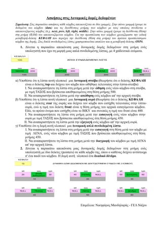 Ασκήσεις στις Δυναμικές Δομές Δεδομένων.pdf