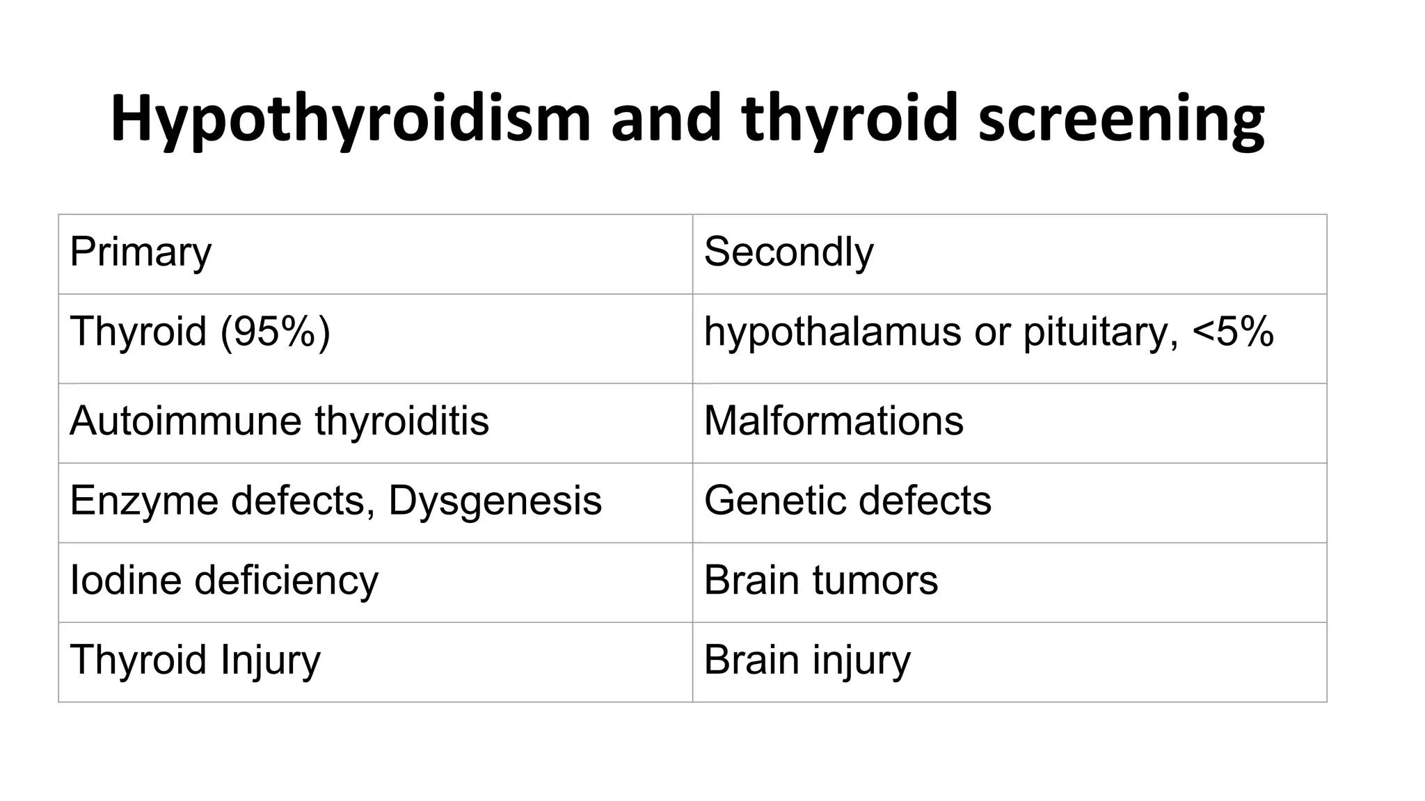 Normal, precocious, delay puberty and smr | PPTX