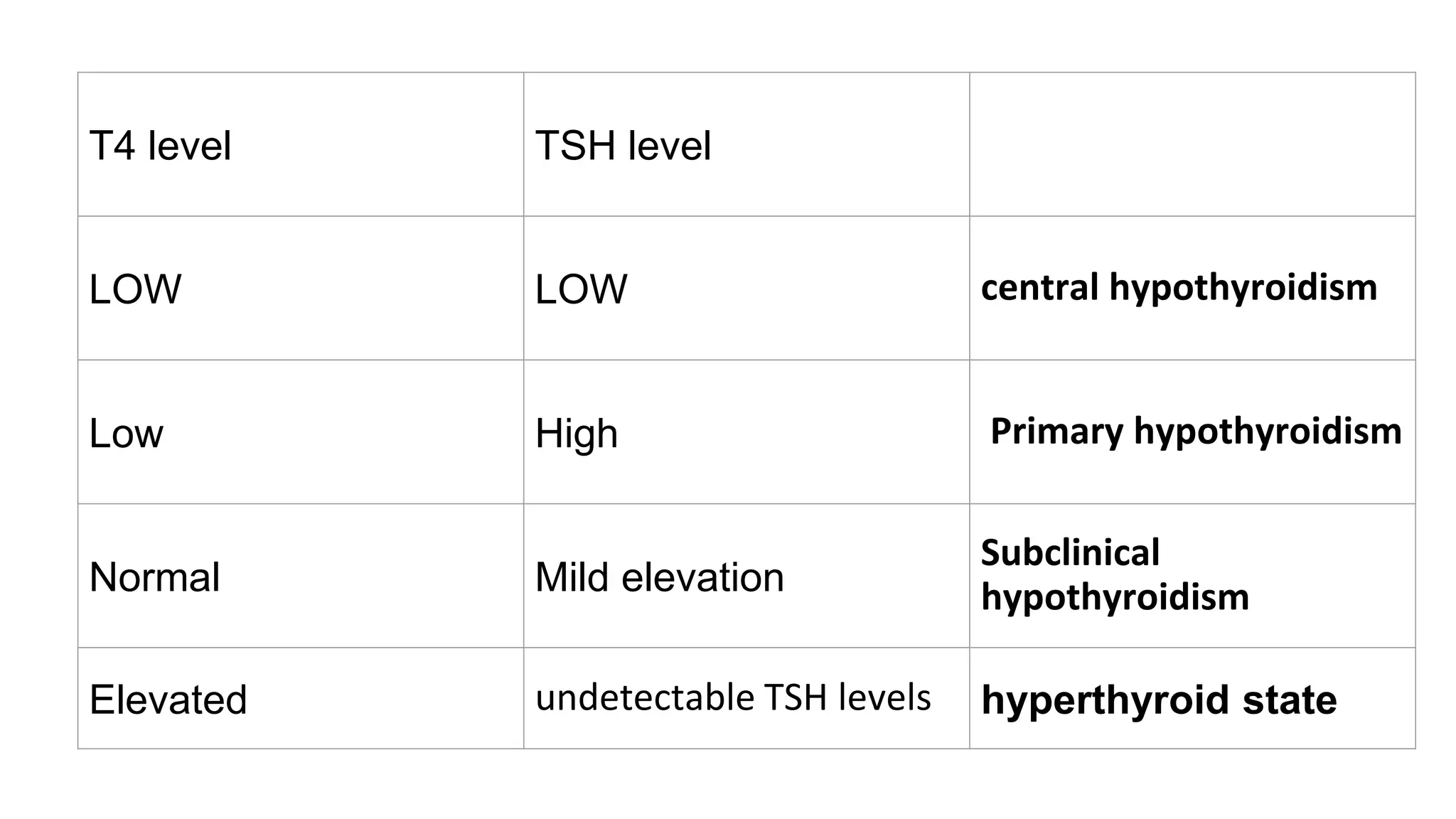 Normal, precocious, delay puberty and smr | PPTX
