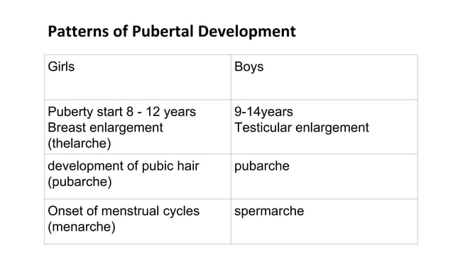Normal, precocious, delay puberty and smr | PPT