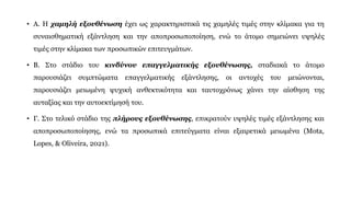 παρουσίαση επαγγελματική εξουθένωση.pptx