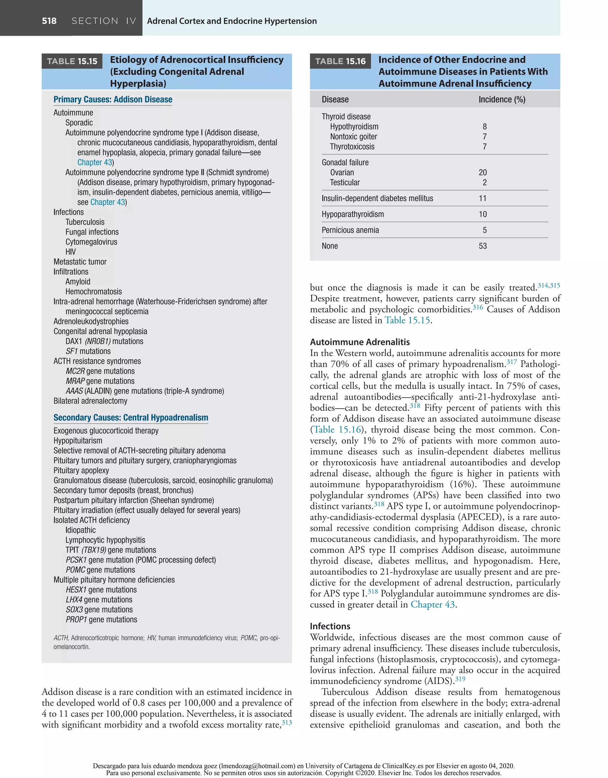 .-15 – The Adrenal Cortex.pdf