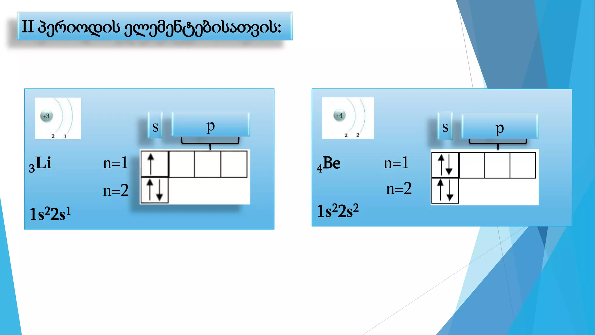 ატომის აღნაგობა | PDF