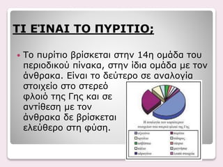ΠΥΡΙΤΙΟ - ΚΕΡΑΜΙΚΗ.pptx