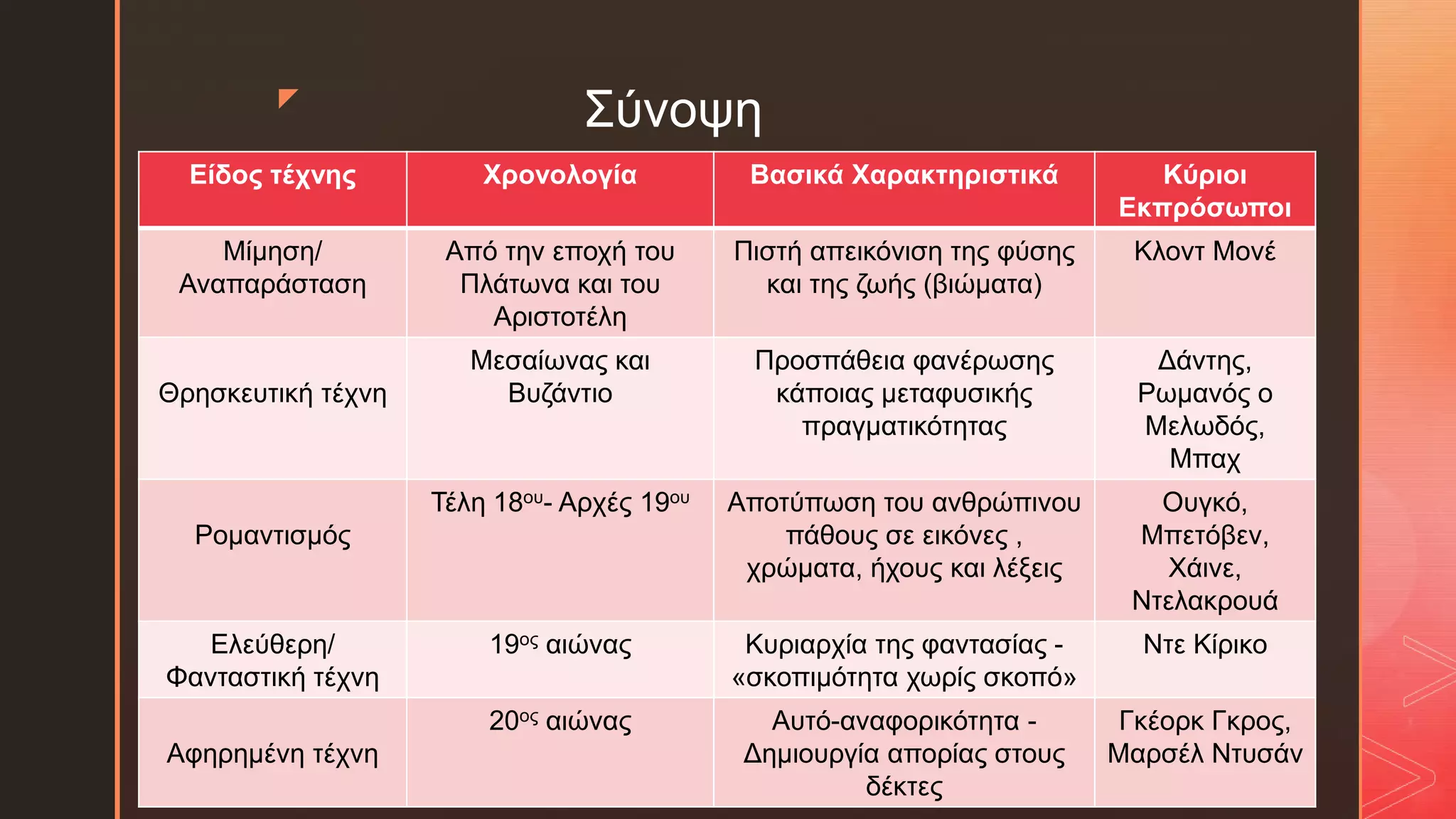 Αισθητική Φιλοσοφία | PPT