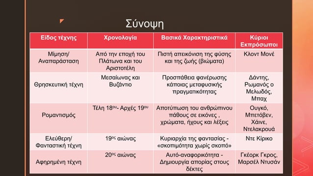 Αισθητική Φιλοσοφία | PPT