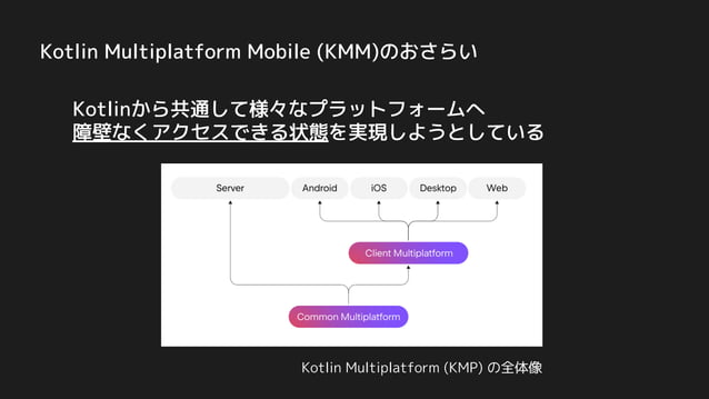 Flutterと Kotlin Multiplatform Mobileを ディープに理解して比較する Ppt Free Download