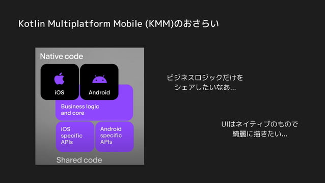 Flutterと Kotlin Multiplatform Mobileを ディープに理解して比較する Ppt