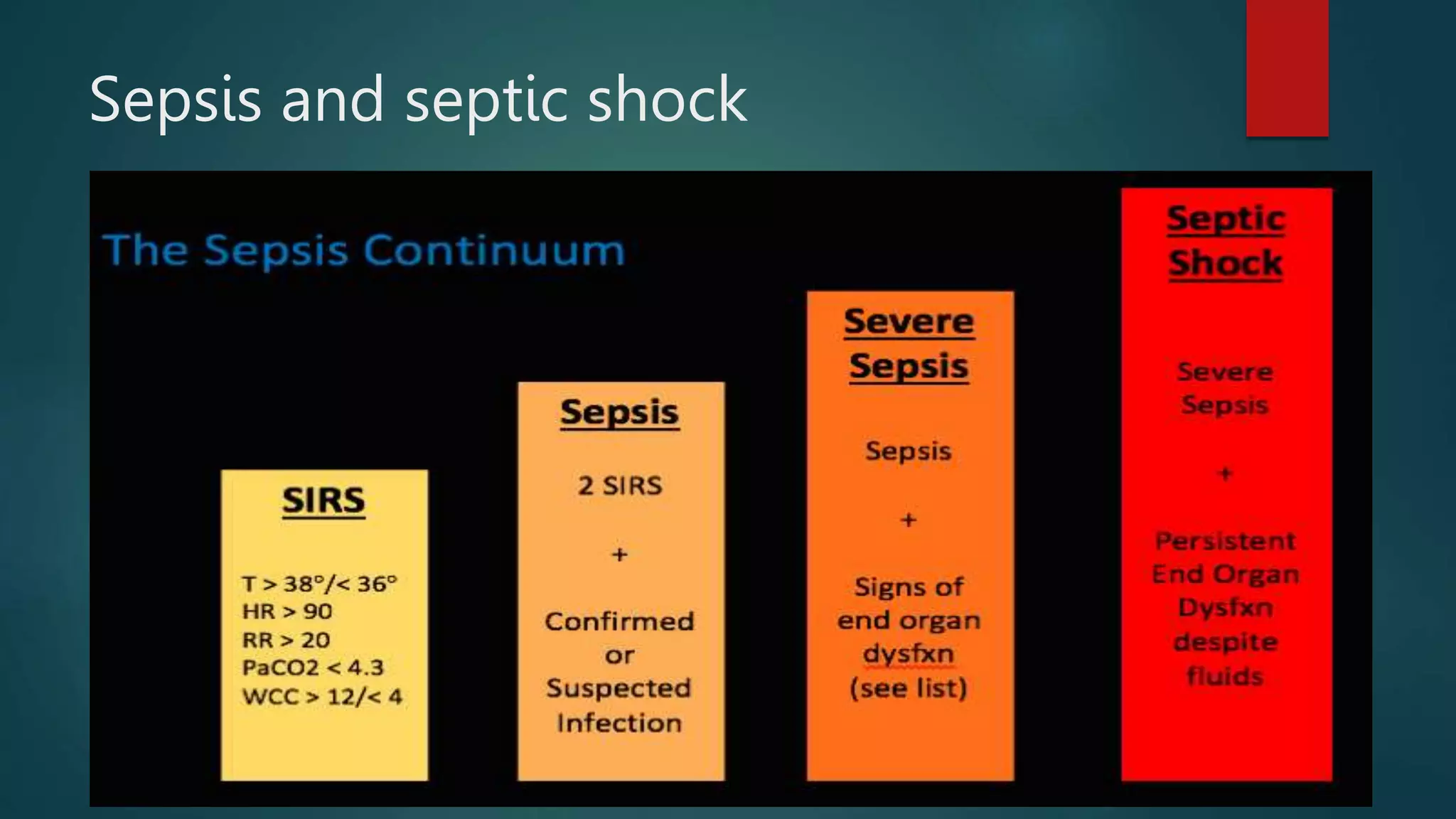 Sepsis.pptx