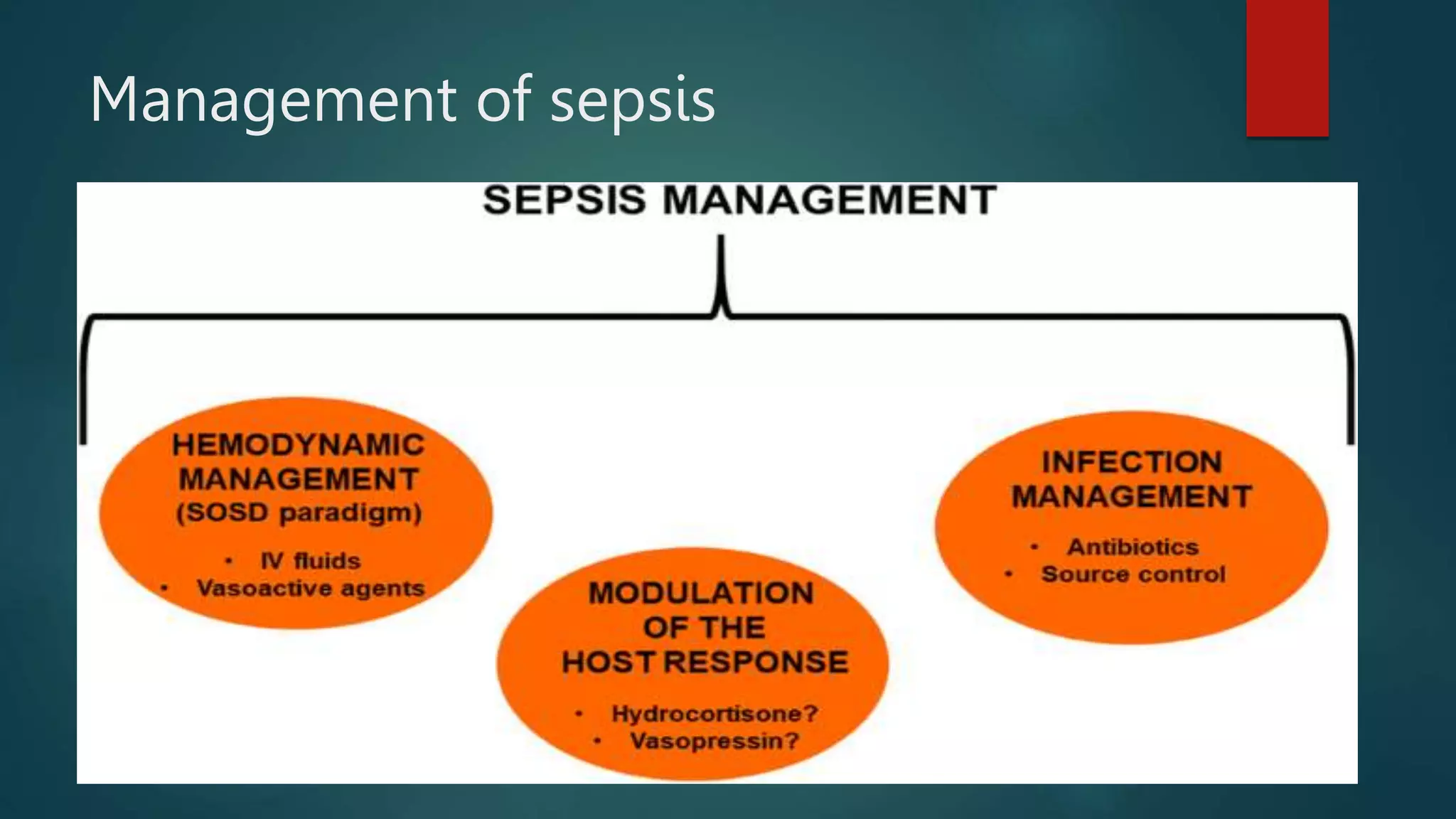Sepsis.pptx
