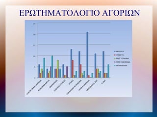 ΕΘΙΣΜΟΣ ΣΤΟ ΔΙΑΔΙΚΤΥΟ.ppt