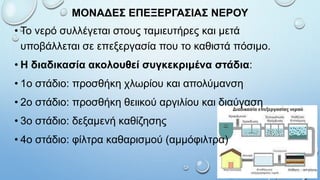 ΤΟ ΤΑΞΙΔΙ ΤΟΥ ΝΕΡΟΥ.pptx