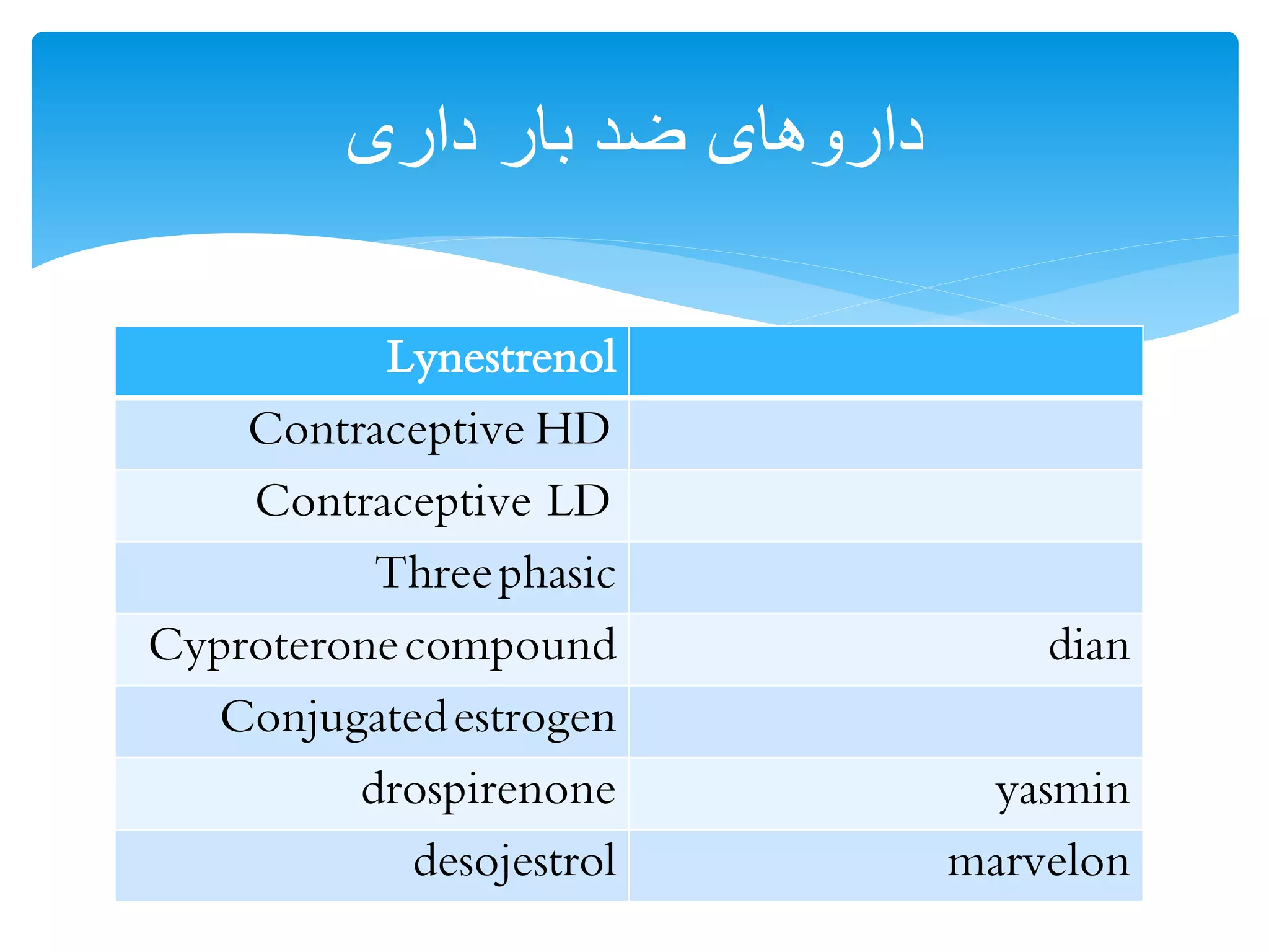Prescription and Abbreviation.pdf