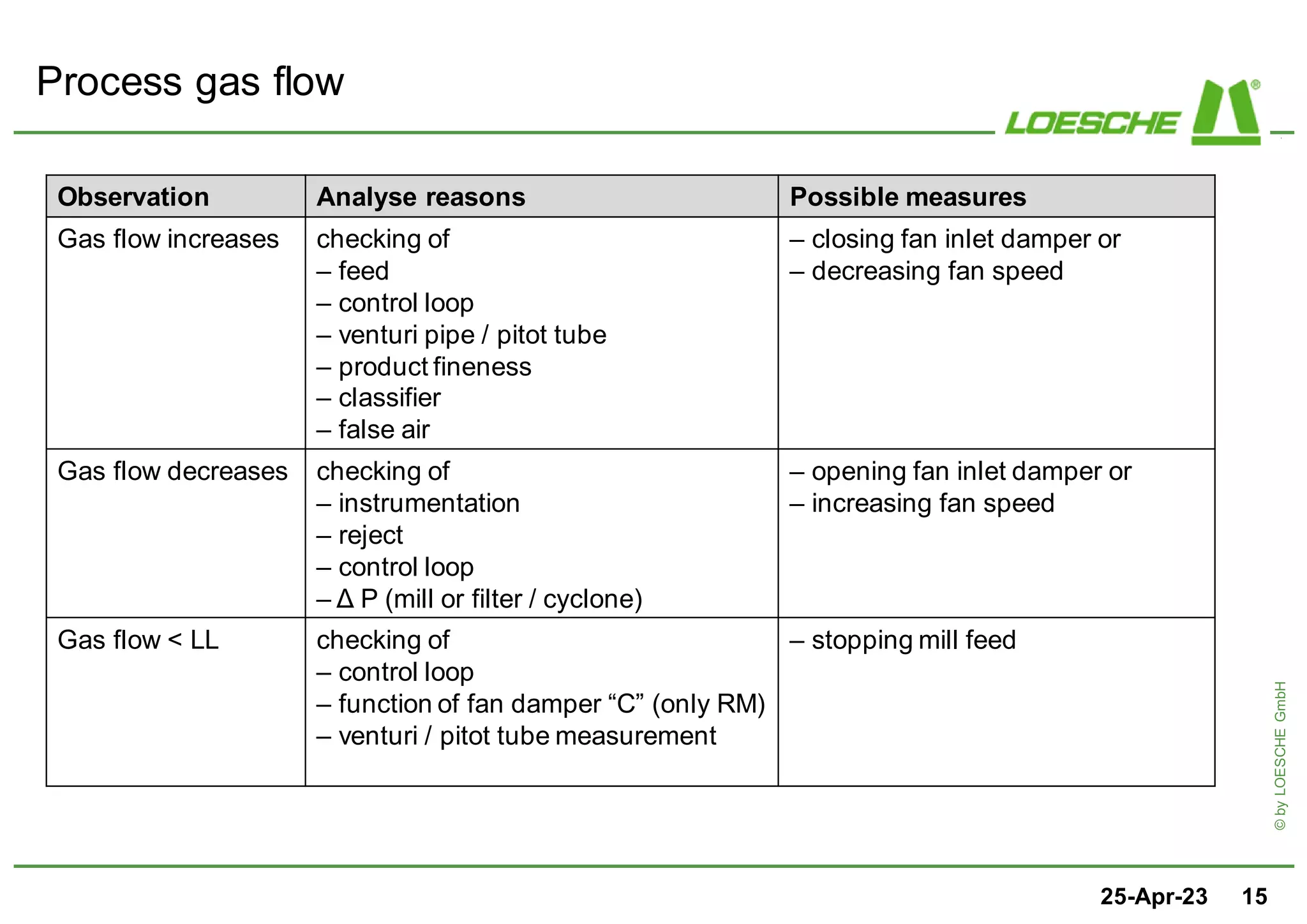 𝐕𝐑𝐌 𝐓𝐫𝐨𝐮𝐛𝐥𝐞𝐬𝐡𝐨𝐨𝐭𝐢𝐧𝐠 𝐍𝐨𝐭𝐞𝐬.(LOESCHE).pdf