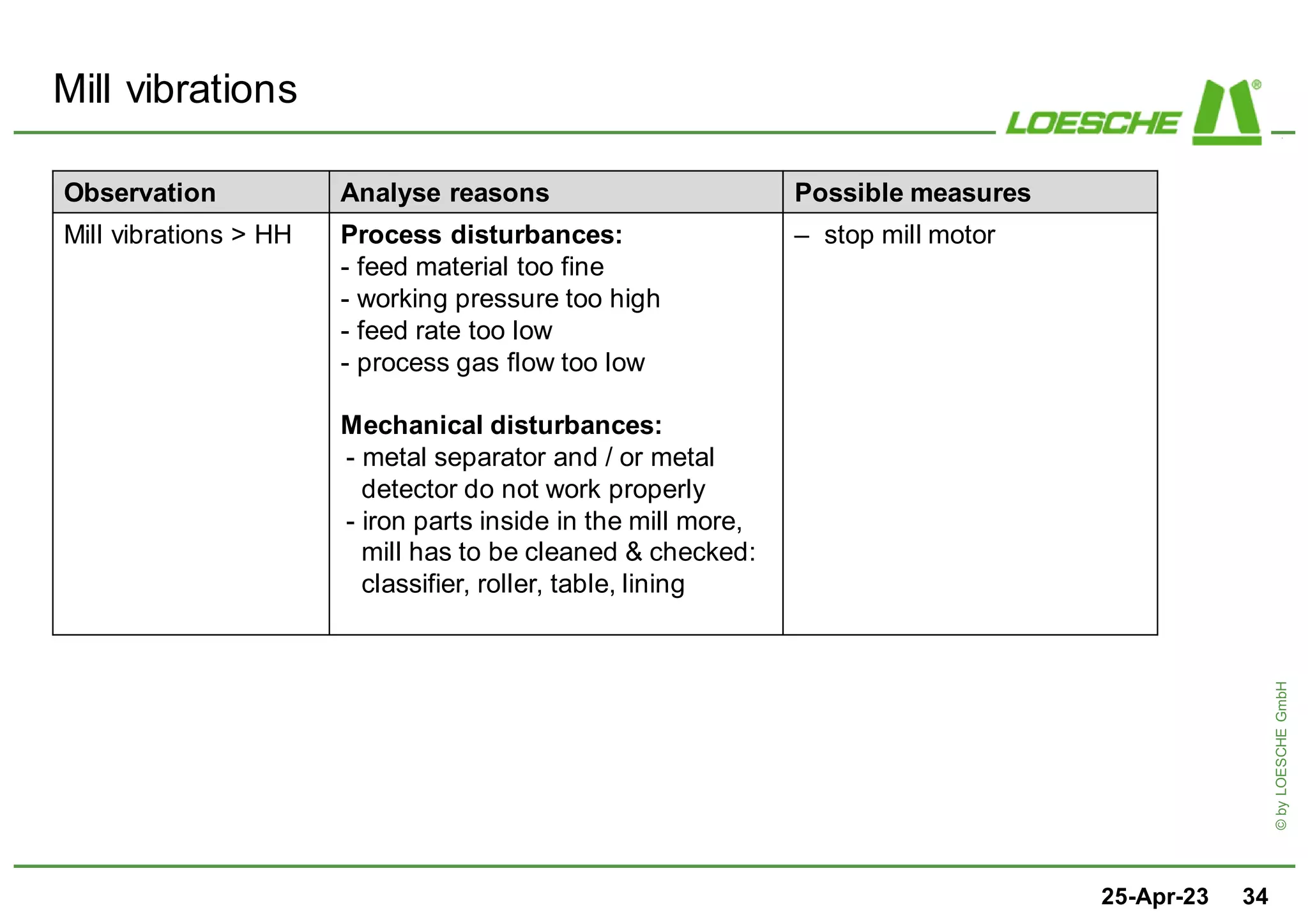 𝐕𝐑𝐌 𝐓𝐫𝐨𝐮𝐛𝐥𝐞𝐬𝐡𝐨𝐨𝐭𝐢𝐧𝐠 𝐍𝐨𝐭𝐞𝐬.(LOESCHE).pdf