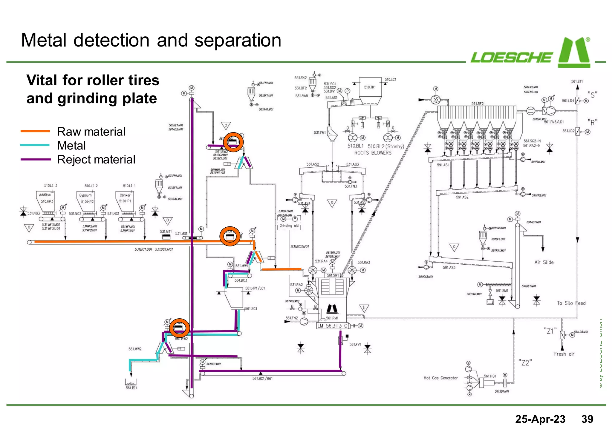 𝐕𝐑𝐌 𝐓𝐫𝐨𝐮𝐛𝐥𝐞𝐬𝐡𝐨𝐨𝐭𝐢𝐧𝐠 𝐍𝐨𝐭𝐞𝐬.(LOESCHE).pdf