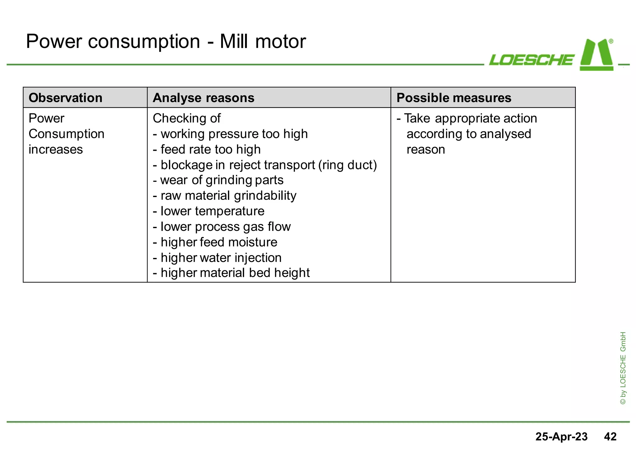 𝐕𝐑𝐌 𝐓𝐫𝐨𝐮𝐛𝐥𝐞𝐬𝐡𝐨𝐨𝐭𝐢𝐧𝐠 𝐍𝐨𝐭𝐞𝐬.(LOESCHE).pdf