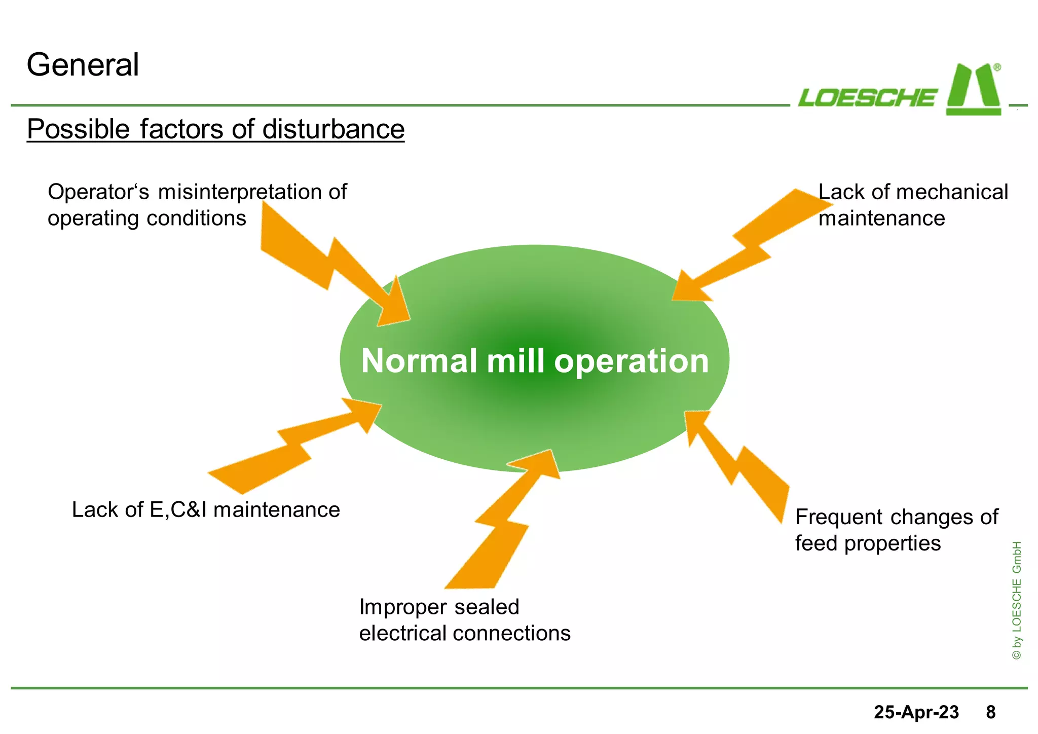𝐕𝐑𝐌 𝐓𝐫𝐨𝐮𝐛𝐥𝐞𝐬𝐡𝐨𝐨𝐭𝐢𝐧𝐠 𝐍𝐨𝐭𝐞𝐬.(LOESCHE).pdf
