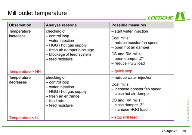 𝐕𝐑𝐌 𝐓𝐫𝐨𝐮𝐛𝐥𝐞𝐬𝐡𝐨𝐨𝐭𝐢𝐧𝐠 𝐍𝐨𝐭𝐞𝐬.(LOESCHE).pdf | Mechanical and Industrial ...