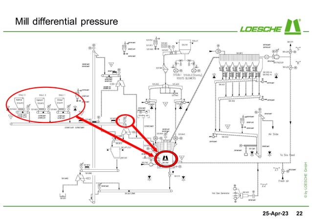 𝐕𝐑𝐌 𝐓𝐫𝐨𝐮𝐛𝐥𝐞𝐬𝐡𝐨𝐨𝐭𝐢𝐧𝐠 𝐍𝐨𝐭𝐞𝐬.(LOESCHE).pdf | Mechanical and Industrial Engineering Industry ...