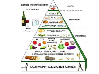 Διατροφή και υγεία | PPTX