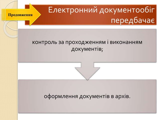 Електронний документ, його ознаки та правовий статус.pptx