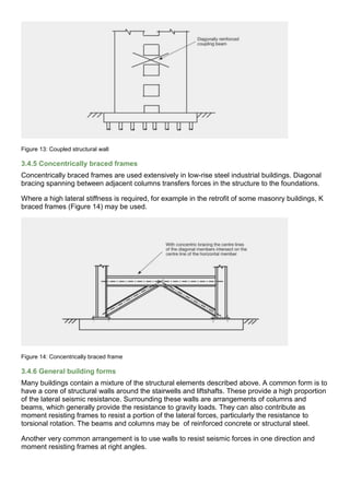 تقرير فني -تدعيم المبنى مع الرسوم ضد الزلازل.docx
