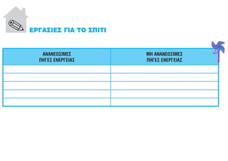 Ανανεώσιμες και μη πηγές ενέργειας | PDF