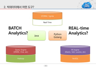 빅데이터플랫폼구축_개방형플랫폼중심.pdf