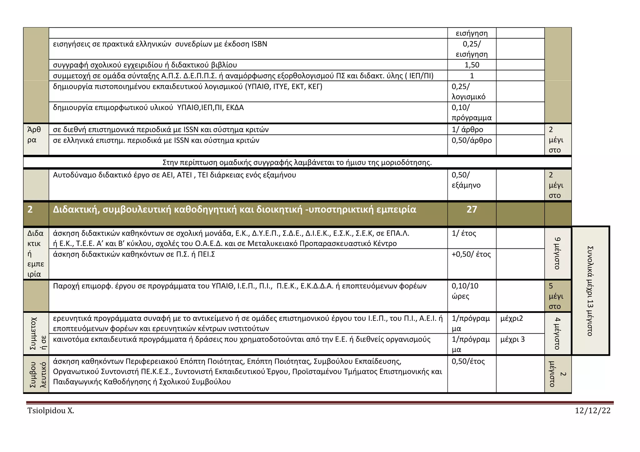 ΜΟΡΙΟΔΟΤΗΣΗ-ΥΠΟΨΗΦΙΩΝ-ΔΙΕΥΘΥΝΤΩΝ.pdf