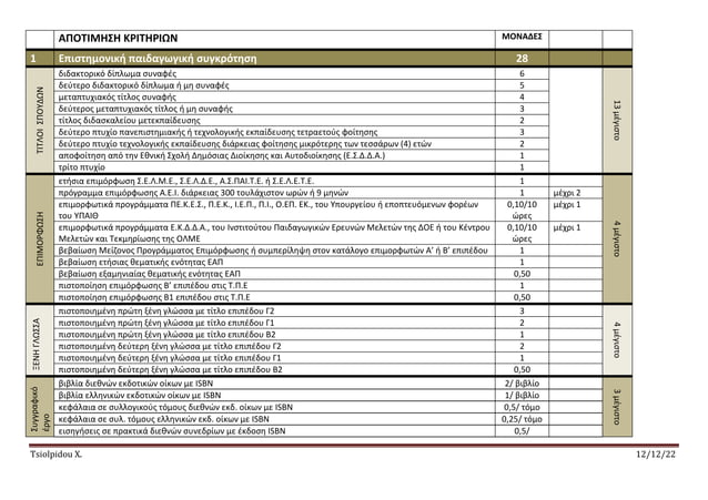 ΜΟΡΙΟΔΟΤΗΣΗ-ΥΠΟΨΗΦΙΩΝ-ΔΙΕΥΘΥΝΤΩΝ.pdf