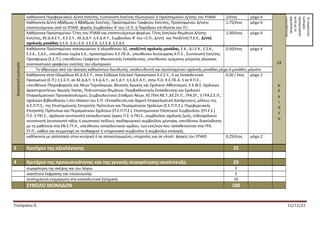ΜΟΡΙΟΔΟΤΗΣΗ-ΥΠΟΨΗΦΙΩΝ-ΔΙΕΥΘΥΝΤΩΝ.pdf