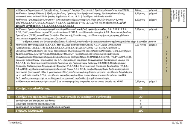 ΜΟΡΙΟΔΟΤΗΣΗ-ΥΠΟΨΗΦΙΩΝ-ΔΙΕΥΘΥΝΤΩΝ.pdf