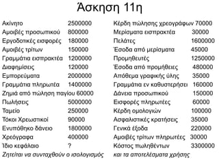ΛΟΓΑΡΙΑΣΜΟΣ ΑΠΟΤΕΛΕΣΜΑΤΩΝ ΧΡΗΣΕΩΣ.ppt