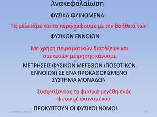 Οι έννοιες στην Φυσική.pptx