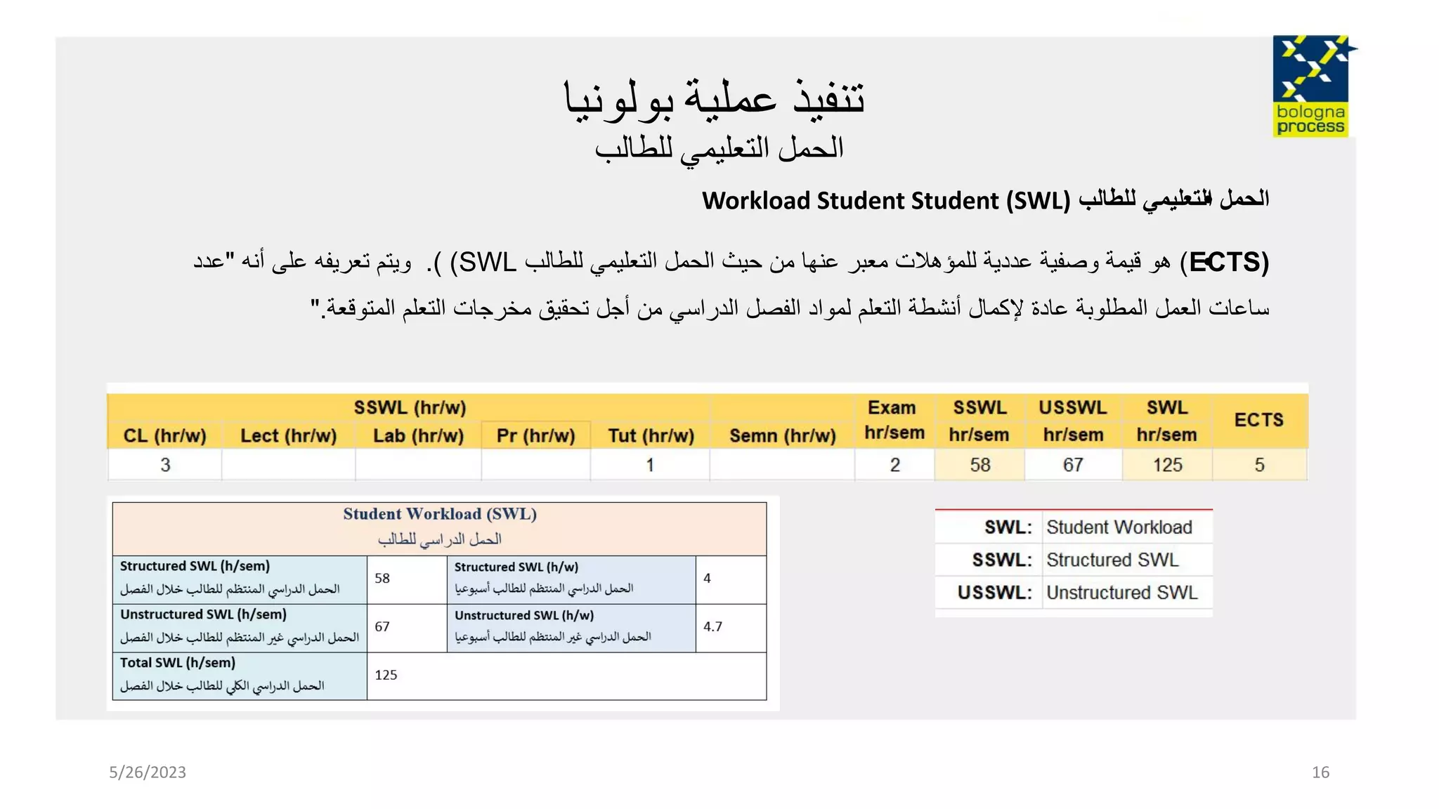 مسار بولونيا وآلية تطبيقها.pptx.pdf