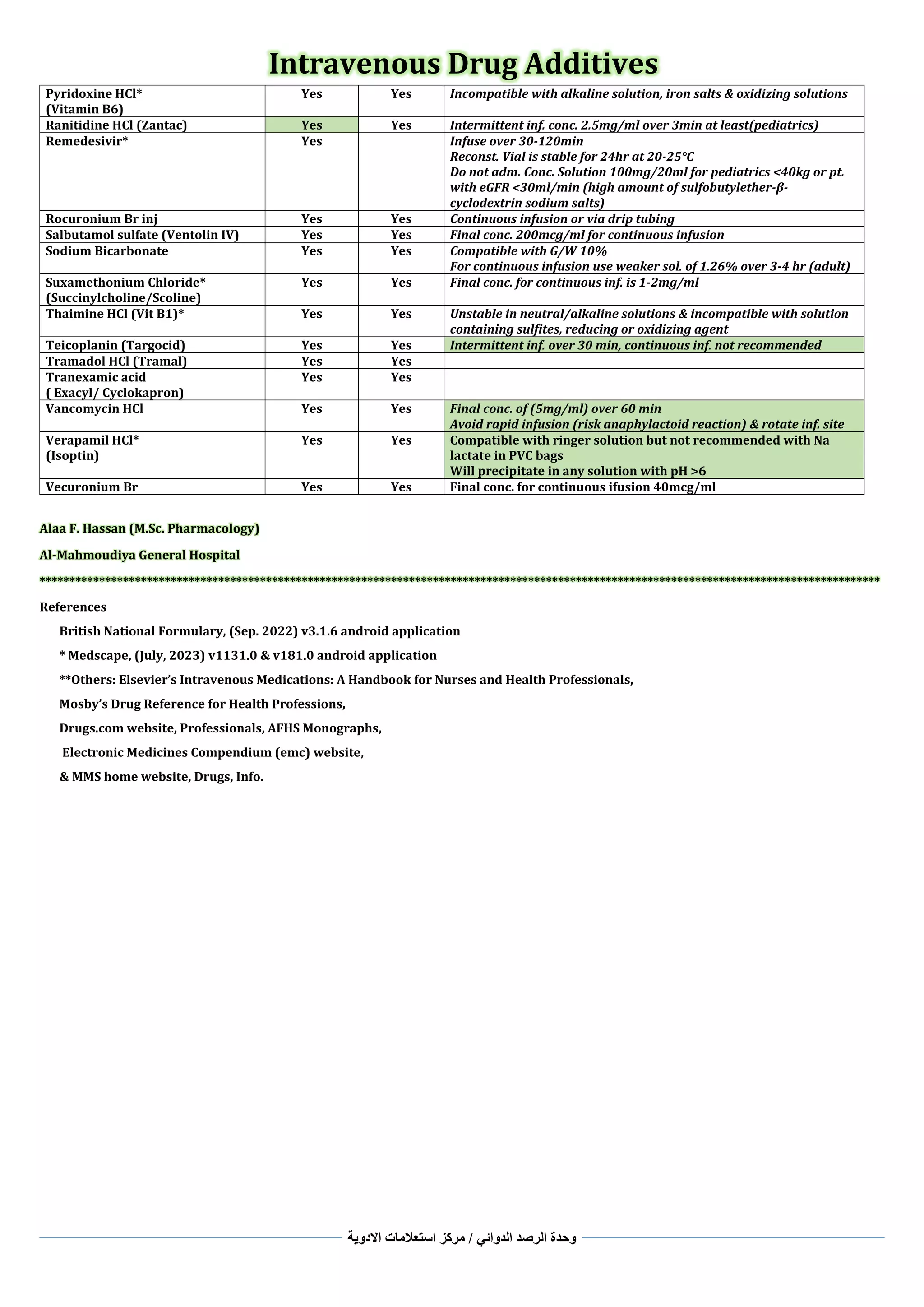 Intravenous drug additives (Updated).pdf