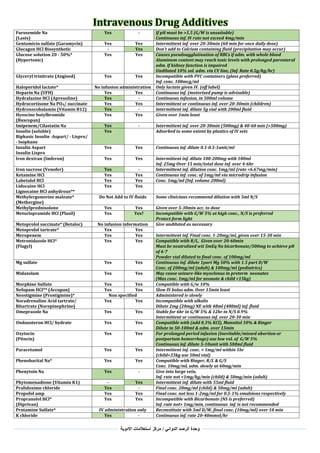 Intravenous drug additives (Updated).pdf