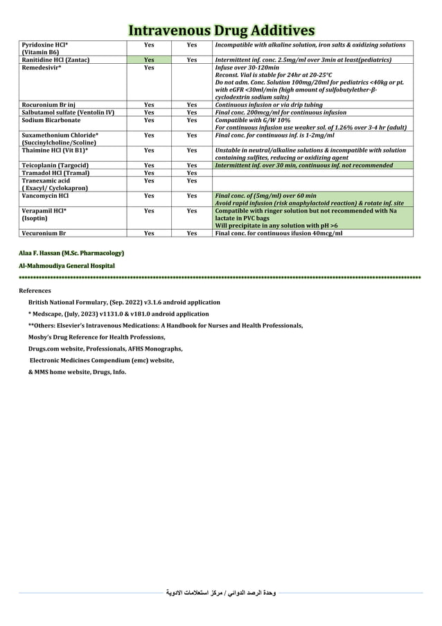 Intravenous drug additives (Updated).pdf